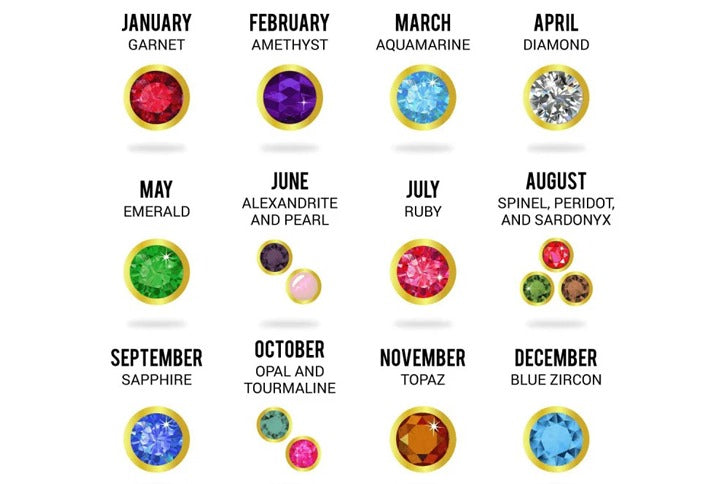 12 GEMS OF WISDOM: UNEARTHING THE SIGNIFICANCE OF BIRTH MONTH GEMS ...